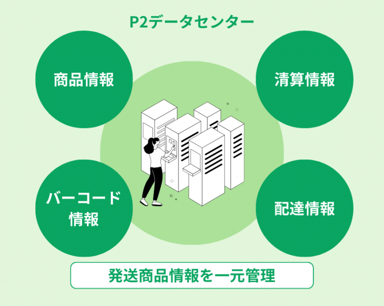 AdpoSメール便仙台｜メール便専門DM(ダイレクトメール)の発送コストを削減提案