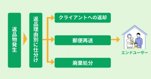 AdpoSメール便仙台｜メール便専門DM(ダイレクトメール)の発送コストを削減提案